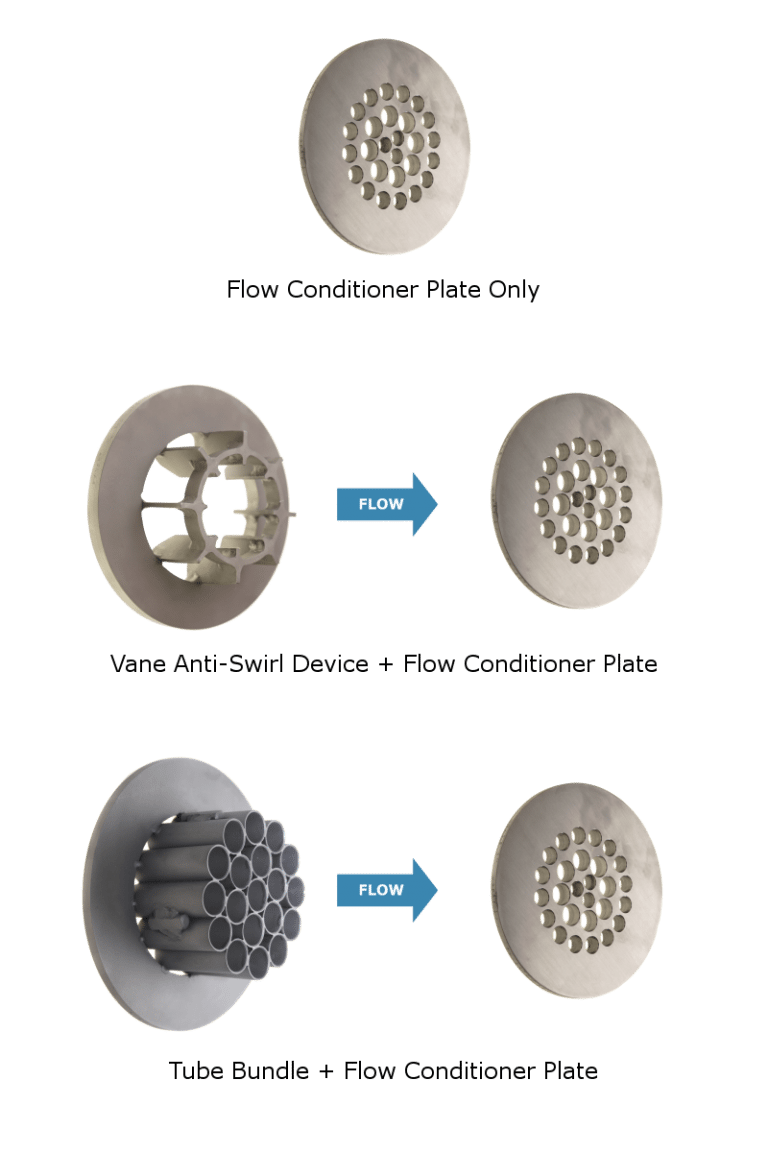 Flow Conditioners - Statiflo Flow Conditioners for flow measurement.