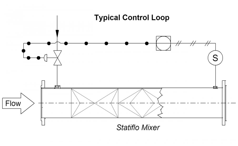 Inline Static Mixers for Municipal and Industrial Water Treatment Process