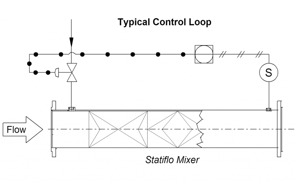 Inline Static Mixers for Municipal and Industrial Water Treatment Process